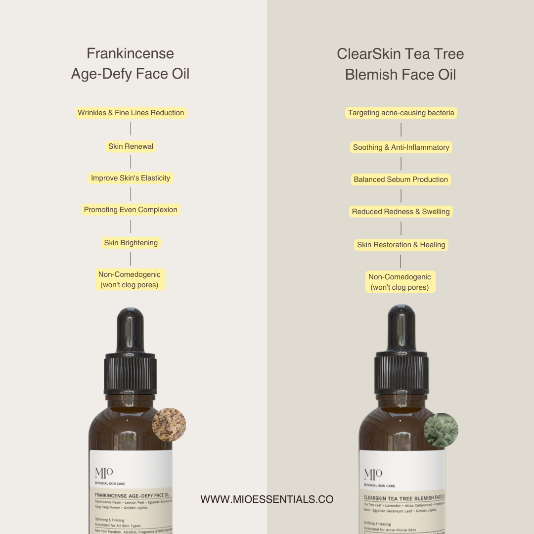Frankincense Age Defy Face Oil – MIO